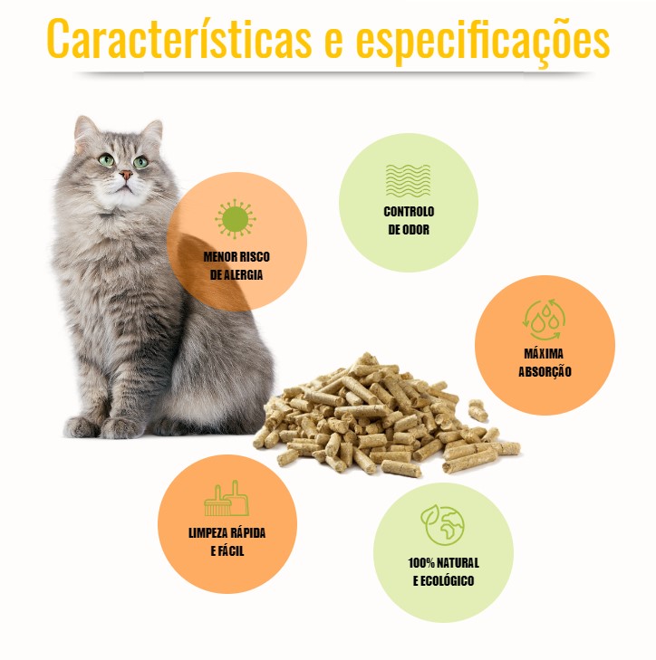 Arquivo de Uso animal - Euro Pellets